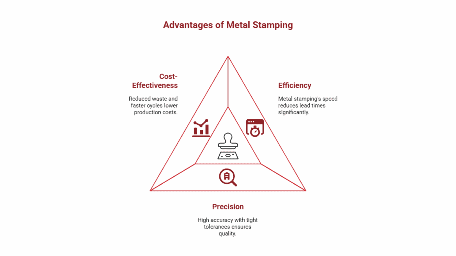 What are the benefits of metal stamping? - Keats Manufacturing