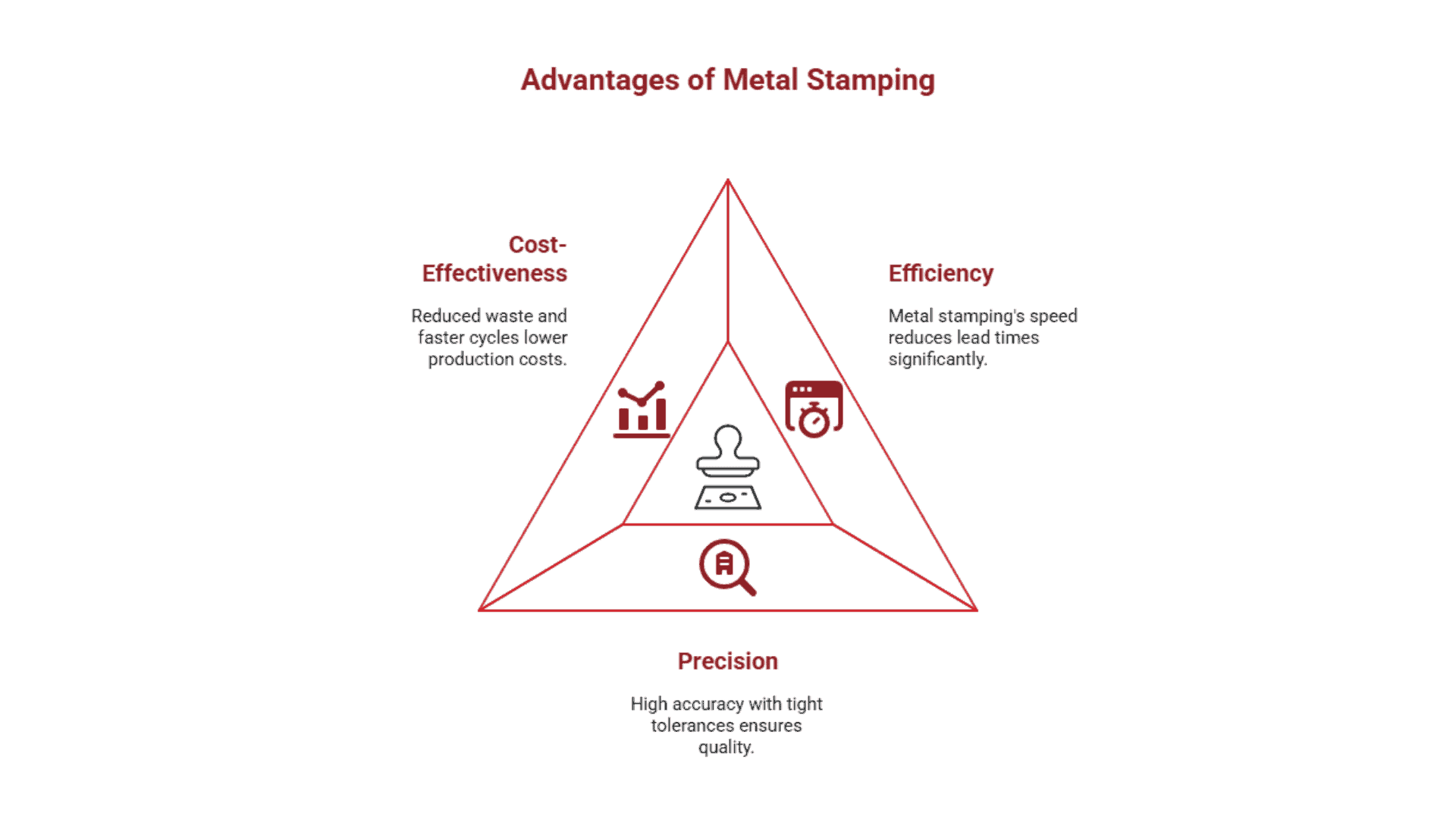 What are the benefits of metal stamping - Keats Manufacturing