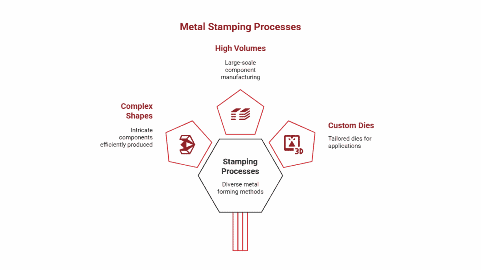 Types of Metal Stamping Processes | Keats MFG